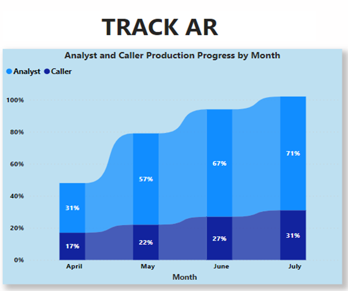 SCIO Management Solutions